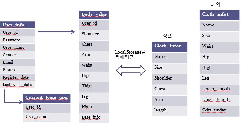 GitHub - YouMinJung/FittingSystem: Capston Design 2