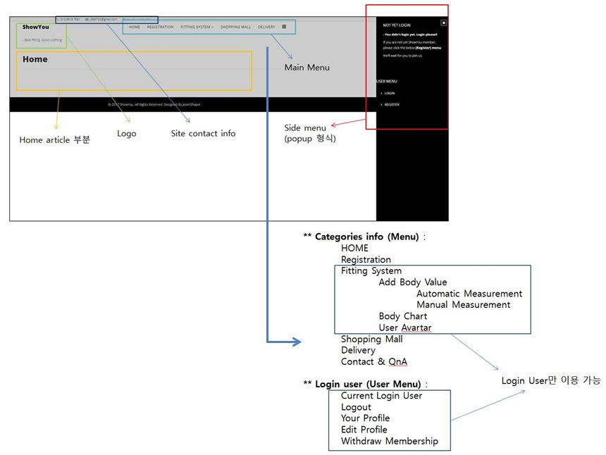 GitHub - YouMinJung/FittingSystem: Capston Design 2