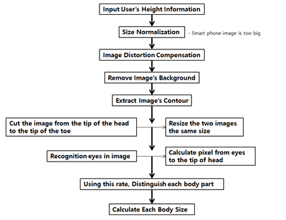 GitHub - YouMinJung/FittingSystem: Capston Design 2