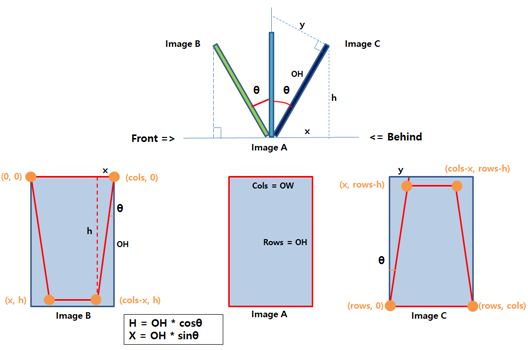 GitHub - YouMinJung/FittingSystem: Capston Design 2