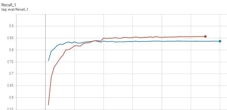 Proxy anchor loss · Issue #32 · KevinMusgrave/pytorch-metric-learning · GitHub