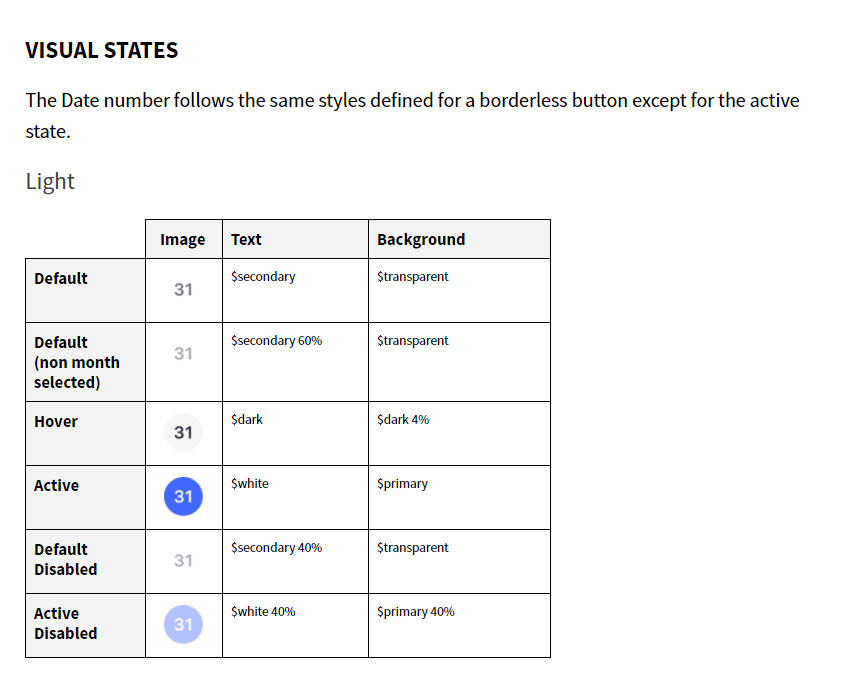 DatePicker Range: The start or end date is not visible when disabled only `c-selected` is ...