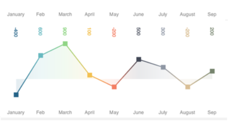 [Question] How can I do a chart like this? · Issue #196 · microcharts-dotnet/Microcharts · GitHub