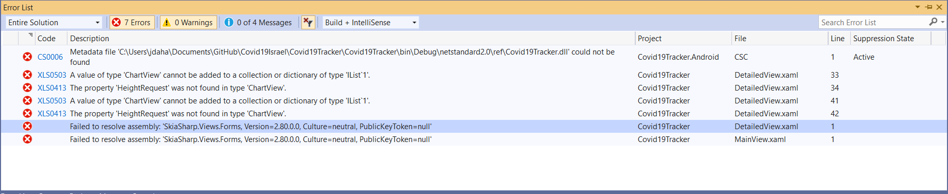 Hebrew characters show as "????" · Issue #177 · microcharts-dotnet/Microcharts · GitHub