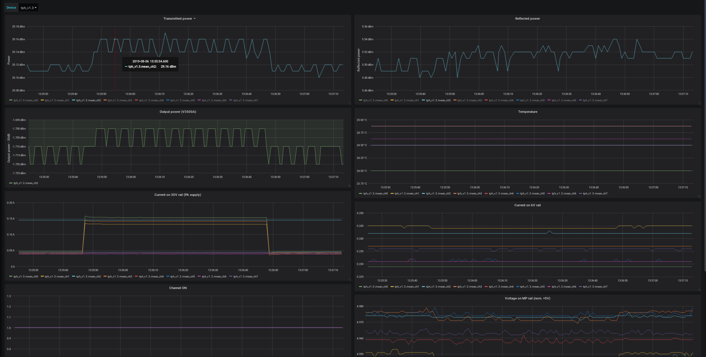 v1.3 characterisation · Issue #264 · sinara-hw/Booster · GitHub