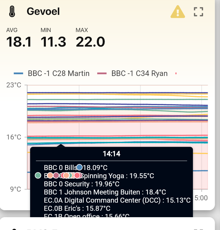 Visual Bug For Combined Line Chart Tooltip · Issue 181 · Syncfusionflutter Widgets · Github