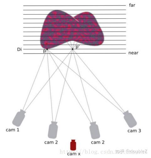 Github Shuoyuanxu Real Time Pose Estimation And Dense Reconstruction