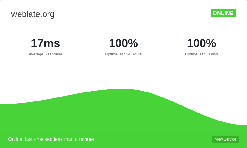 Wrong times reported · Issue #530 · statping/statping · GitHub