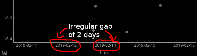 Suggestion: datetime axis support, like in matplotlib · Issue #1032 · pyqtgraph/pyqtgraph · GitHub
