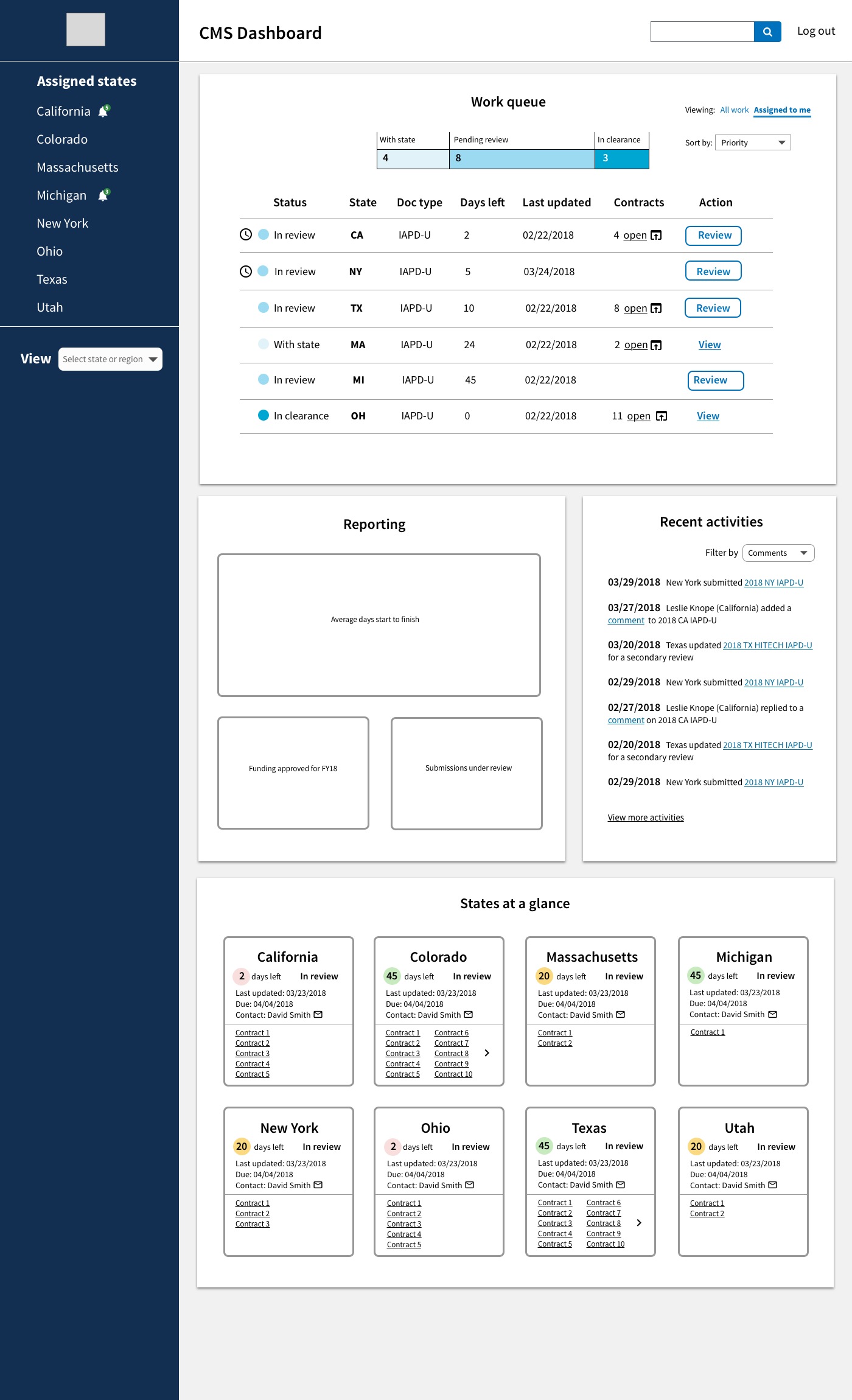 Design v1 of the analyst dashboard · Issue #350 · Enterprise-CMCS/eAPD · GitHub
