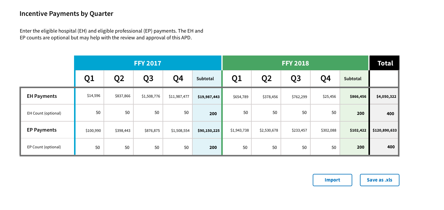 Wireframe incentive payments table · Issue #503 · Enterprise-CMCS/eAPD ...