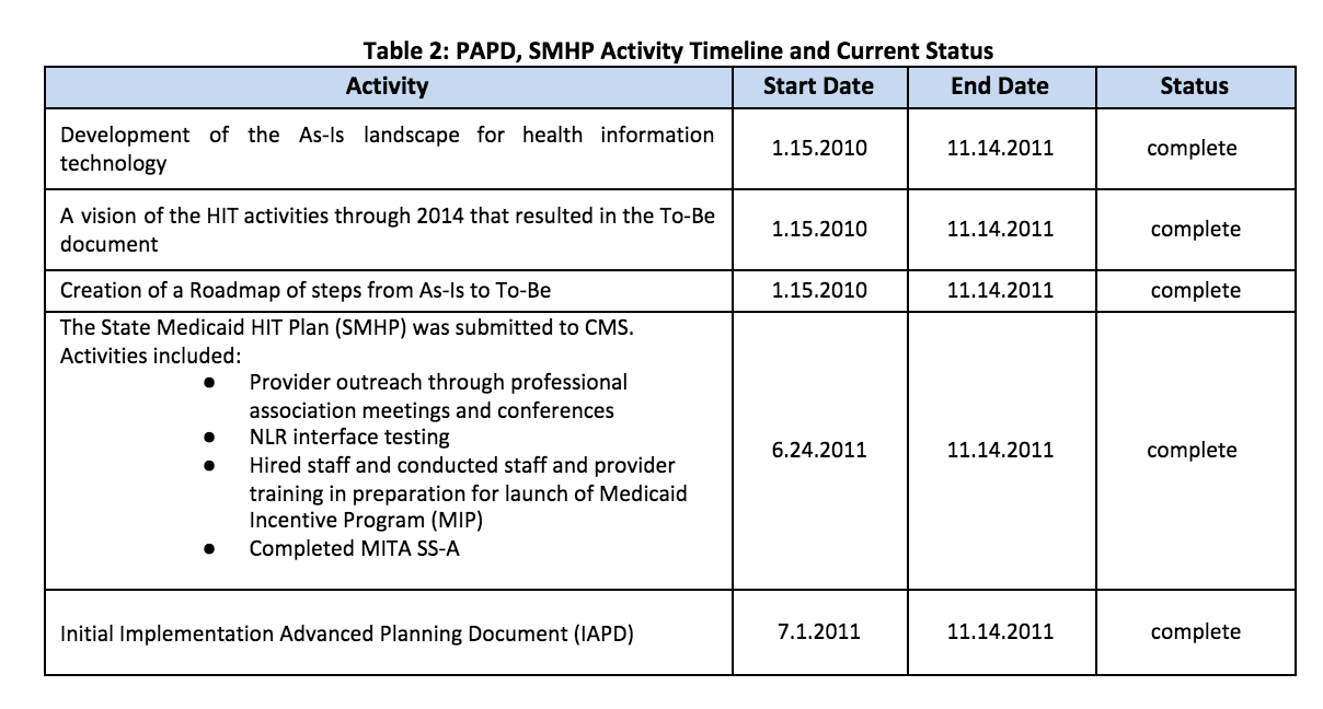 Wireframe "Section II" of the APD to results of previous activities ...