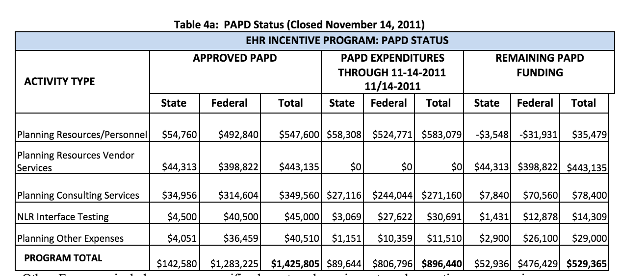 Wireframe "Section II" of the APD to results of previous activities · Issue #1006 · Enterprise ...