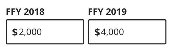Refine The Design Of The Input Fields And Static Fields · Issue 1383 · Enterprise Cmcseapd