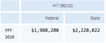 Refine the design of the input fields and static fields · Issue #1383 ...