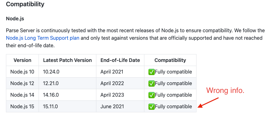 Node.js 15 (15.11.0) is insupported. · Issue #7249 · parse-community/parse-server · GitHub