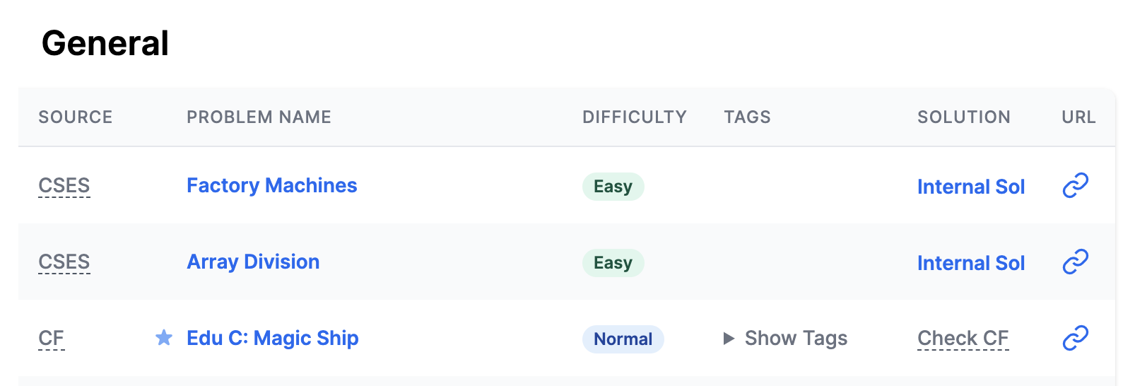 Contributing Solutions · Issue #512 · cpinitiative/usaco-guide · GitHub