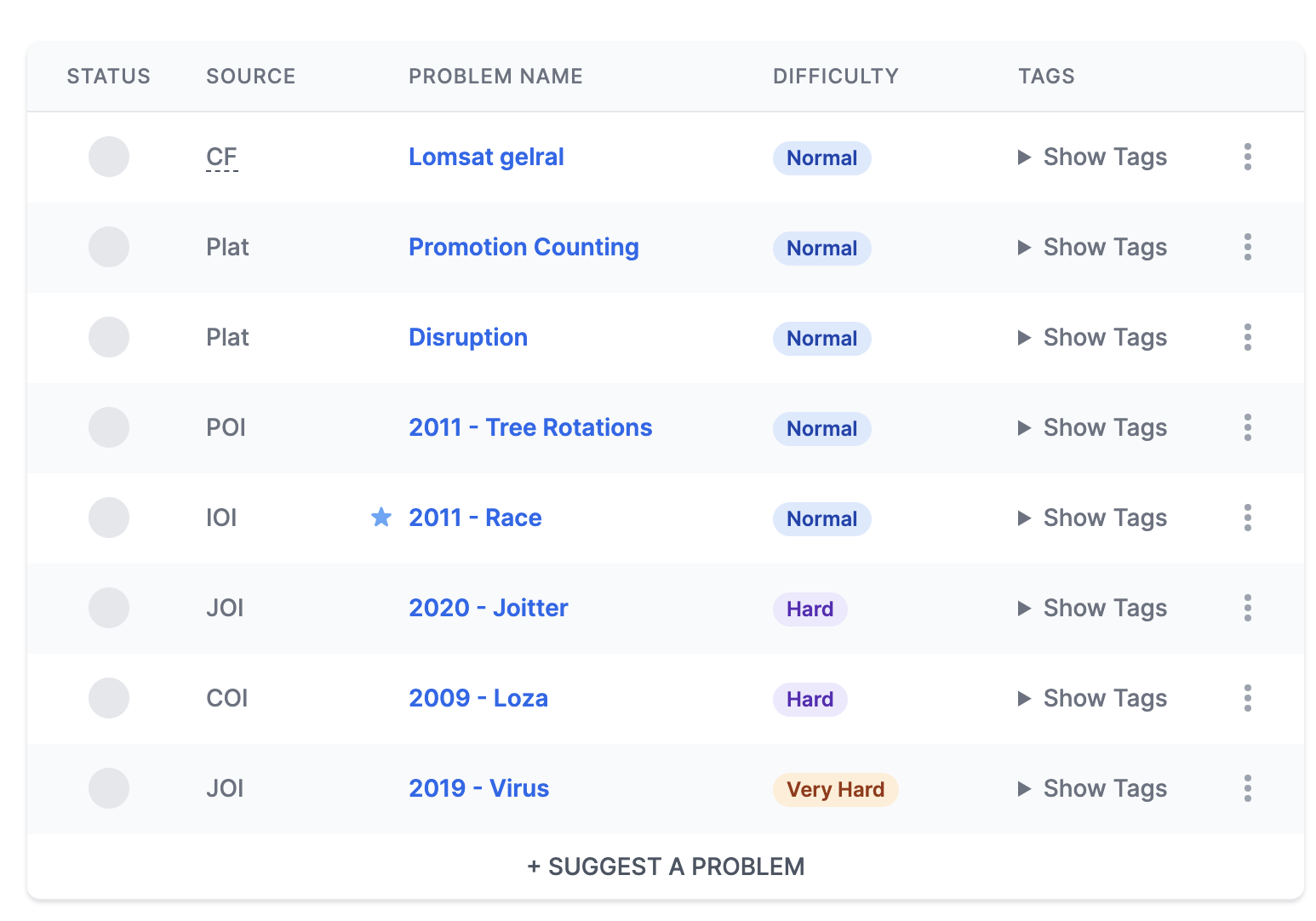 Misc problem migration todos · Issue #1048 · cpinitiative/usaco-guide · GitHub