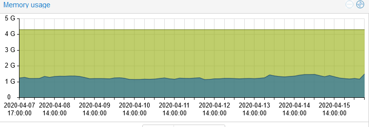 Connection hang · Issue #1304 · transmission-remote-gui/transgui · GitHub