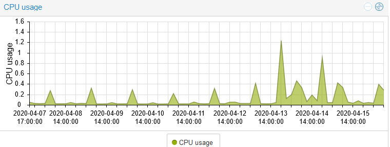 Connection hang · Issue #1304 · transmission-remote-gui/transgui · GitHub