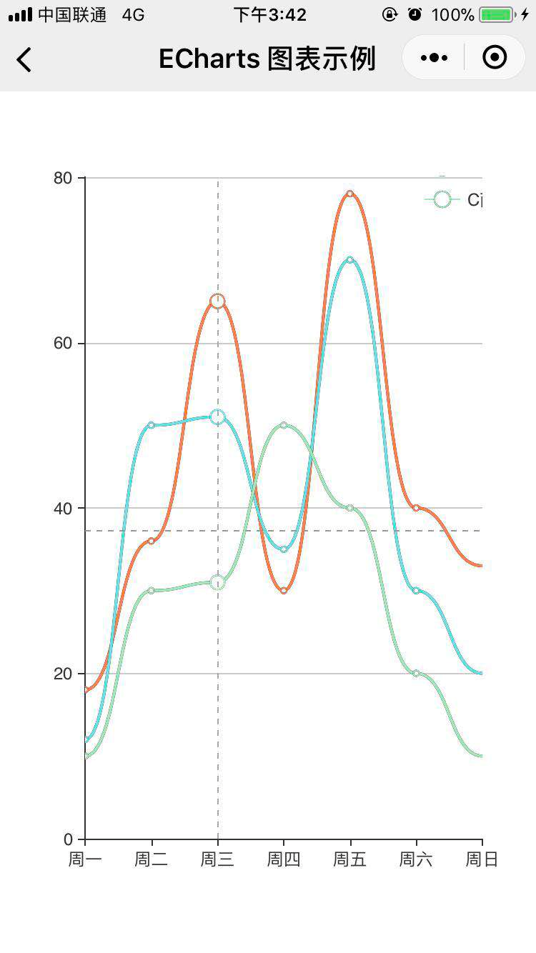 真机 legend 不显示 · Issue #52 · ecomfe/echarts-for-weixin · GitHub