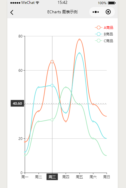 真机 legend 不显示 · Issue #52 · ecomfe/echarts-for-weixin · GitHub