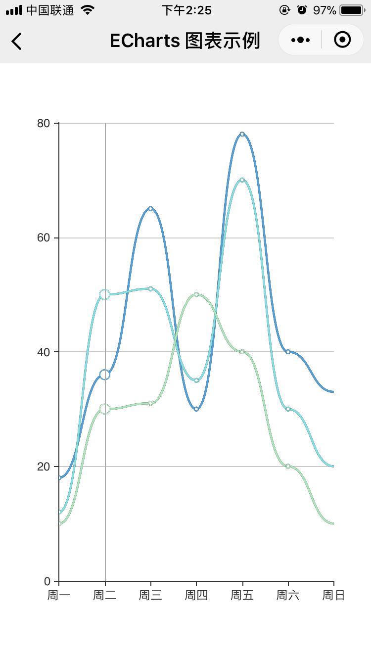真机 legend 不显示 · Issue #52 · ecomfe/echarts-for-weixin · GitHub