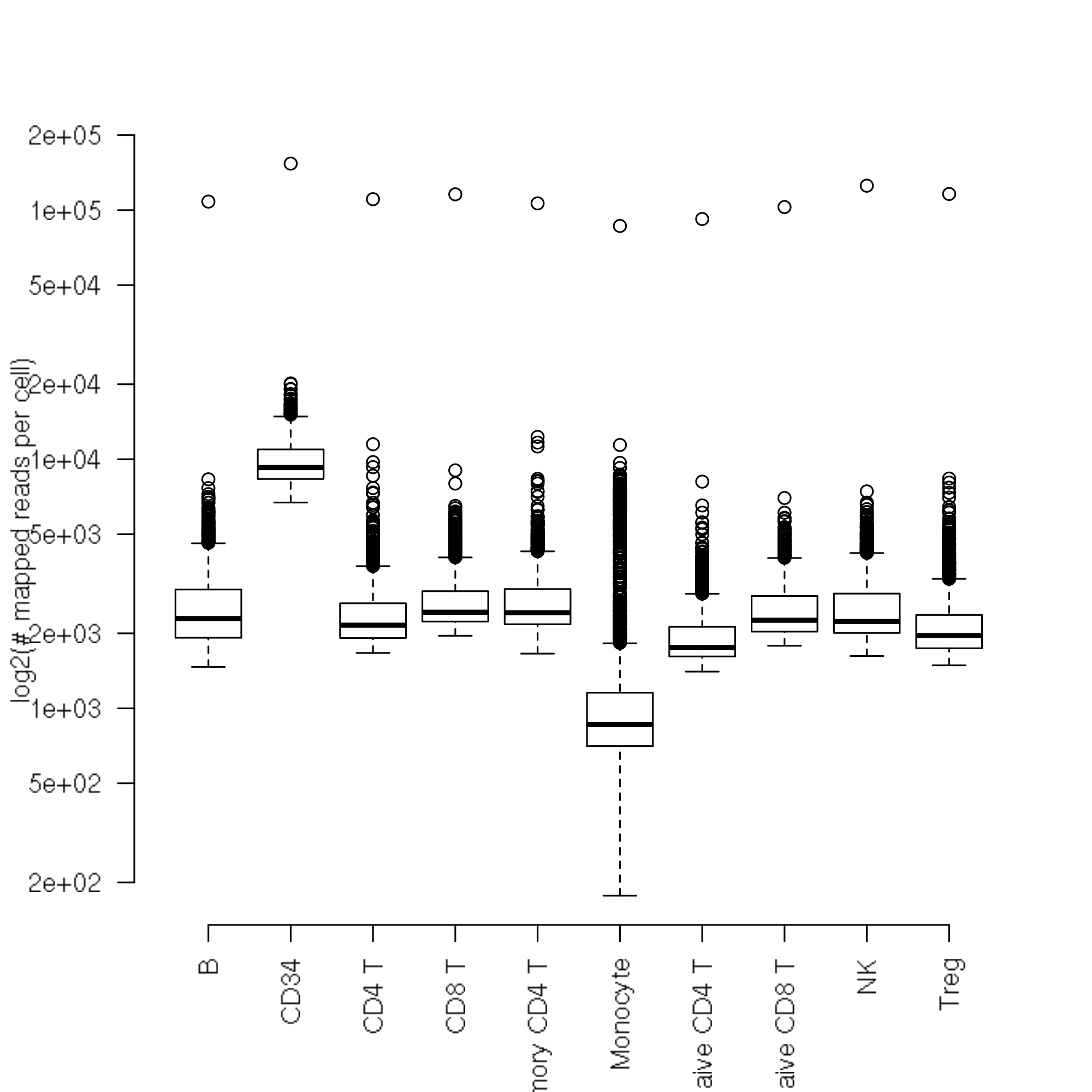 Exception : [std::bad_alloc] / alevin was invoked improperly in HPC Cluster · Issue #328 ...