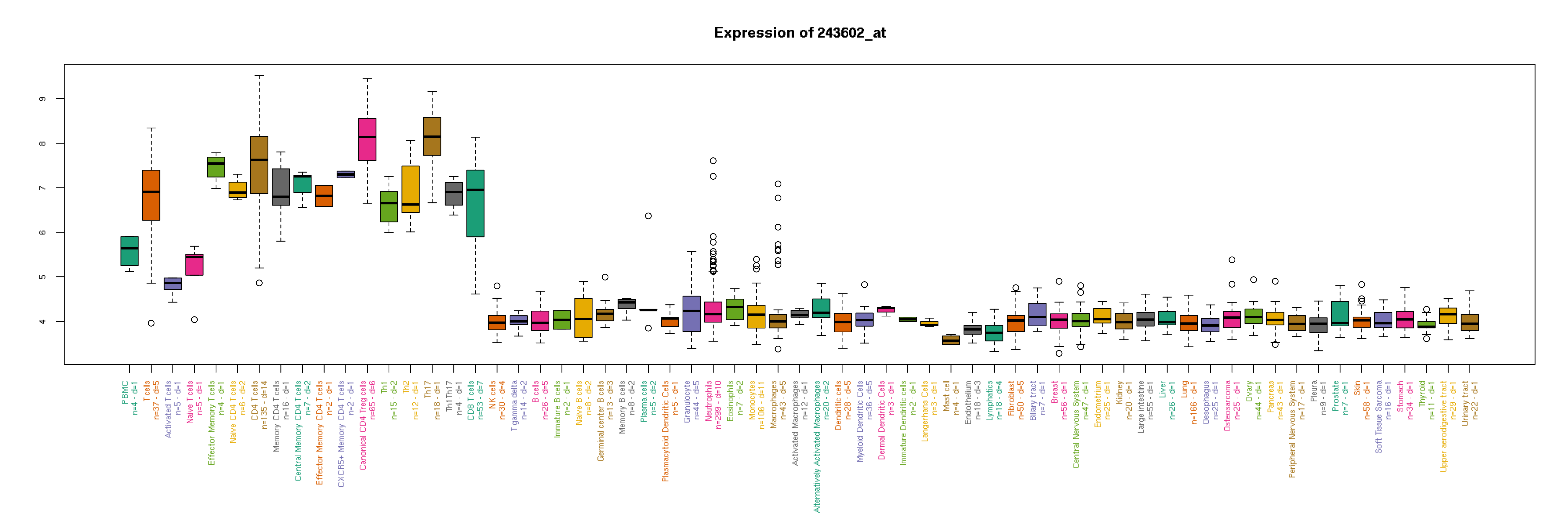 Problems with gene signature · Issue #9 · ebecht/MCPcounter · GitHub
