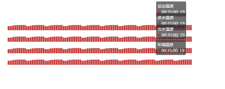 多个柱状图的联动？ · Issue #7390 · apache/echarts · GitHub