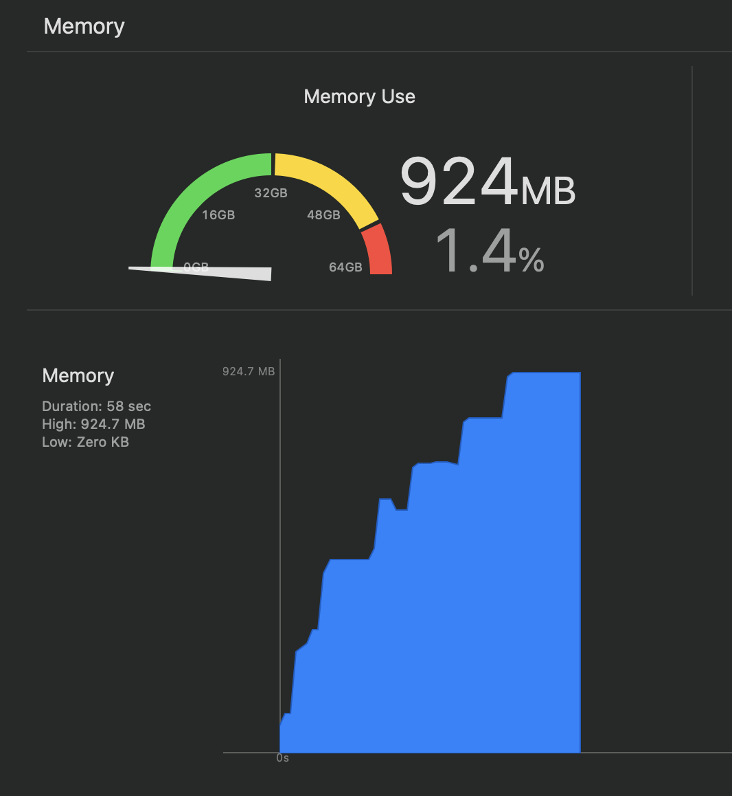 There Is A Memory Leak Occurring When Disposing Of Flutterengines Generated By