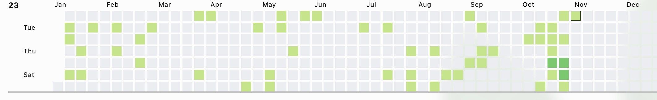Today is not correct and only 4 weeks in a month · Issue #98 ...