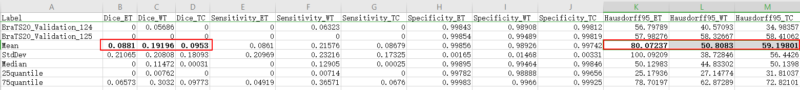 Submission Stats results are not giving the required csv file · Issue #6 · Rubics-Xuan/TransBTS ...