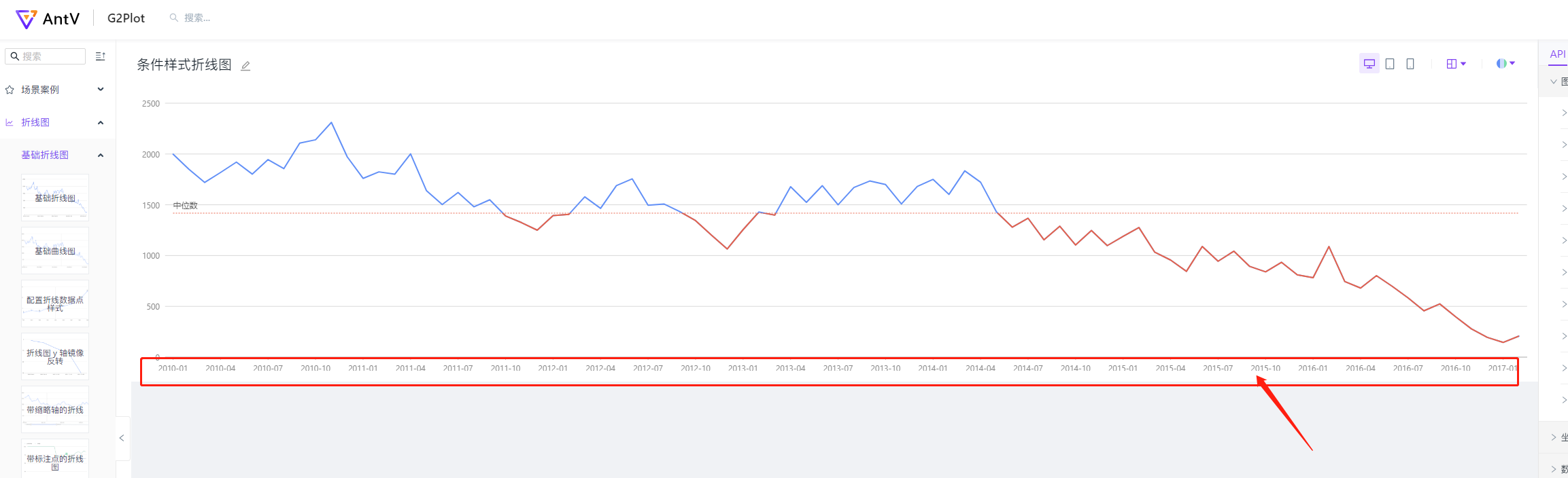 🐛 [BUG]qq浏览器坐标轴显示不全 · Issue #3117 · antvis/G2Plot · GitHub