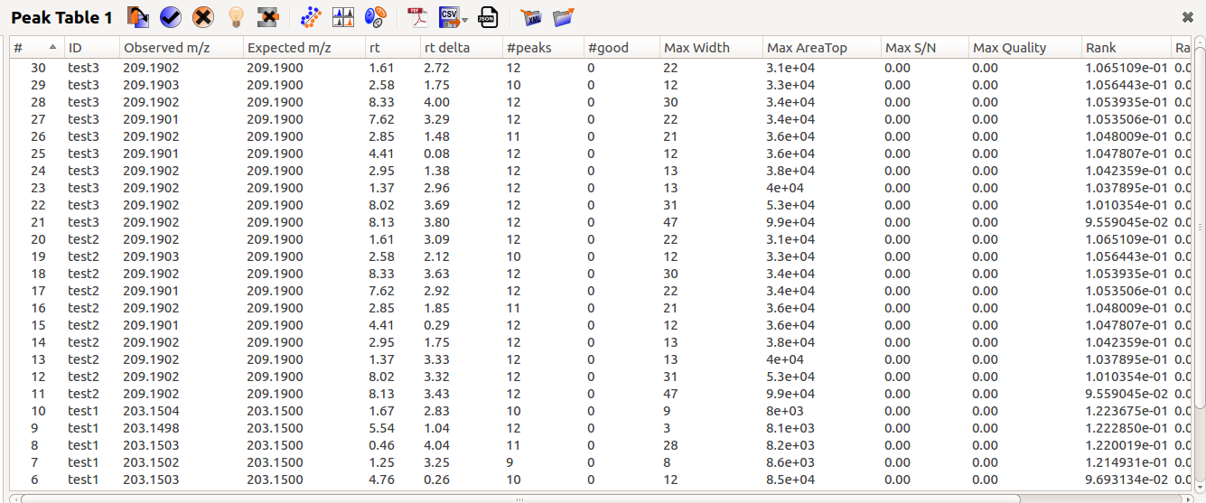 Targeted Peak Picking in MS2 · Issue #406 · ElucidataInc/ElMaven · GitHub