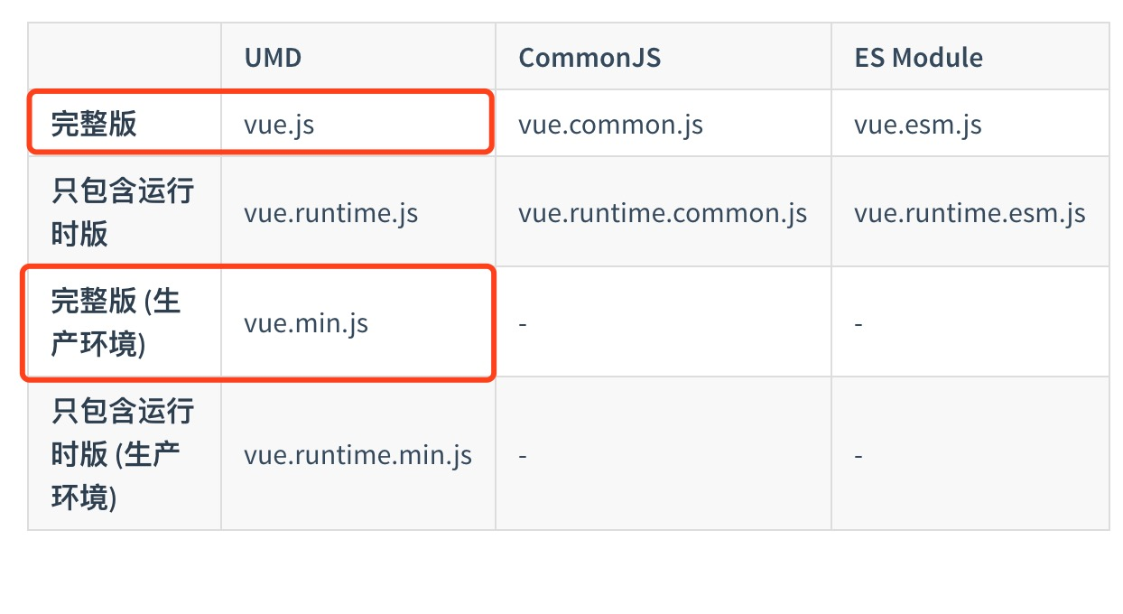 Vue 版本不支持 compile · Issue #109 · xaboy/form-create · GitHub