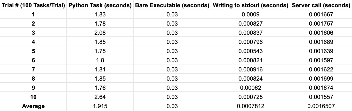 WQ: Prototype Serverless · Issue #2801 · cooperative-computing-lab/cctools · GitHub