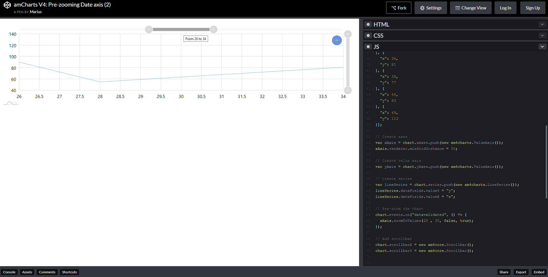 Value axis pre-zoom · Issue #596 · amcharts/amcharts4 · GitHub