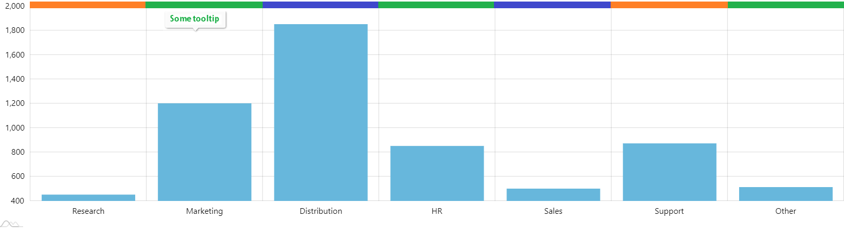 Category axis with extra visual info: help · Issue #1366 · amcharts/amcharts4 · GitHub