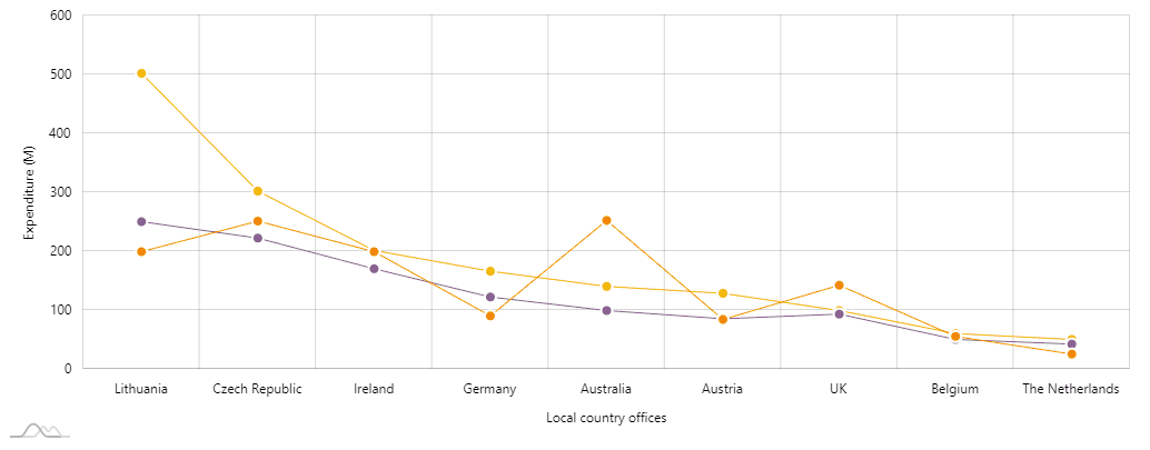 GitHub · Where software is built