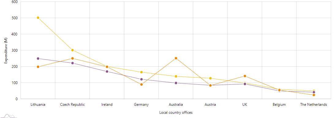 Tooltip for all category lineSeries when hover single one [question] · Issue #1547 · amcharts ...