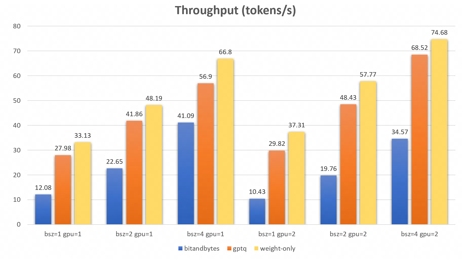 Add support for AWQ quantized models · Issue #781 · huggingface/text-generation-inference · GitHub