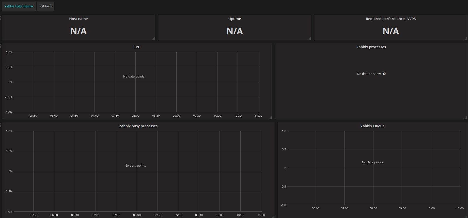 No data points returned · Issue #346 · grafana/grafana-zabbix · GitHub