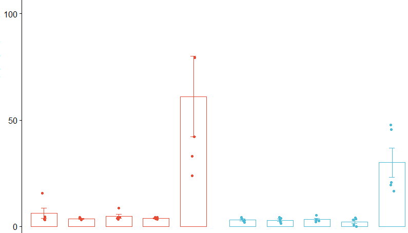 how to break y axis to accommodate all data · Issue #93 · kassambara ...