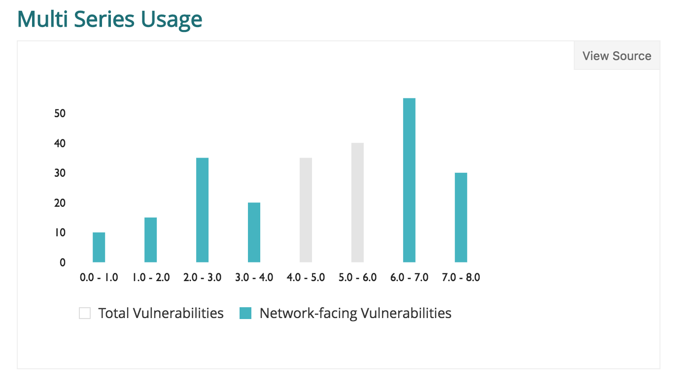 VictoryBar Not Changing Color · Issue #980 · FormidableLabs/victory · GitHub