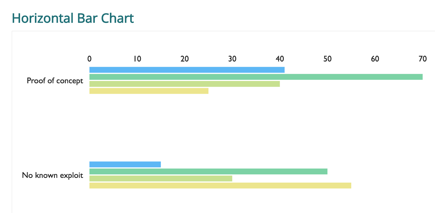 Horizontal Bar Chart Axis Alignment/Padding · Issue #1027 · FormidableLabs/victory · GitHub