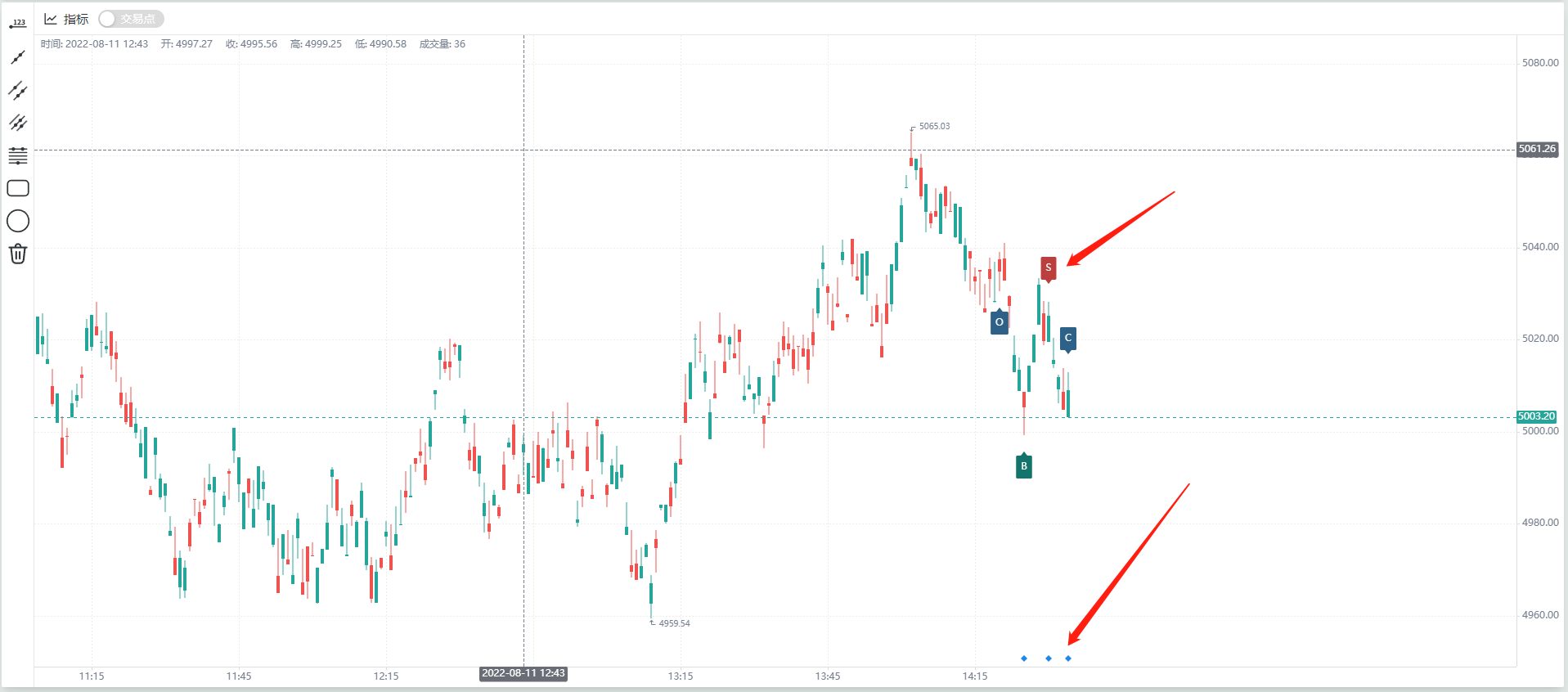[Feature] 可否将annotation进行分组管理 · Issue #293 · klinecharts/KLineChart · GitHub
