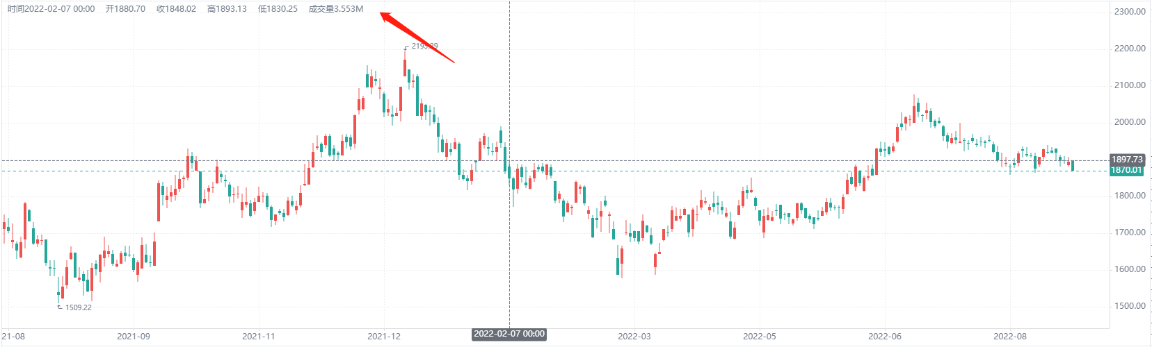 [Feature] 主图的tooltip里能不能新增一个涨跌幅 · Issue #301 · klinecharts/KLineChart · GitHub