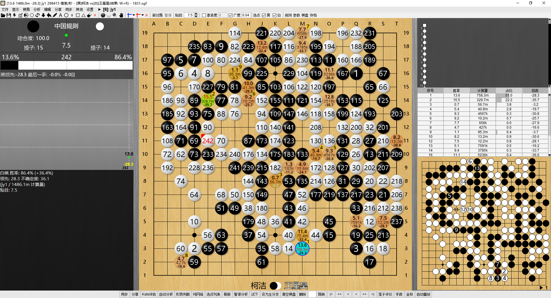 为什么卡塔狗和绝艺，针对胜负的判定不同？ · Issue #816 · lightvector/KataGo · GitHub