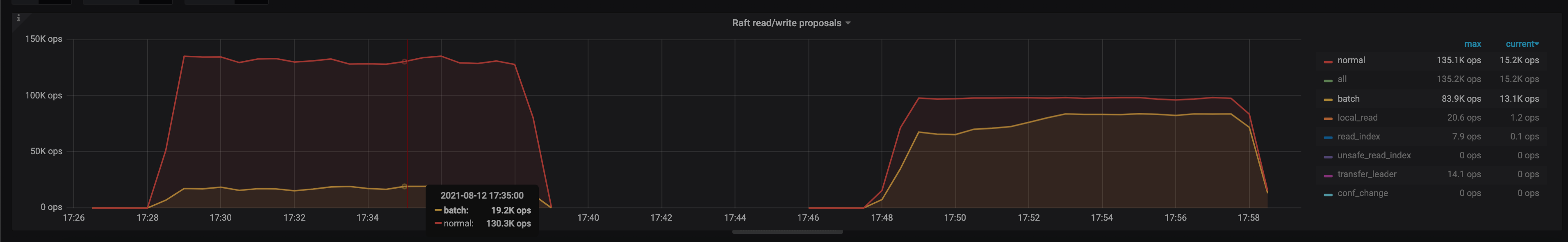 Performance regression due to disk full option for cmd batch · Issue #10716 · tikv/tikv · GitHub